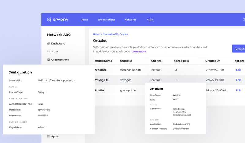 Asset Tokenization Platform | Spydra