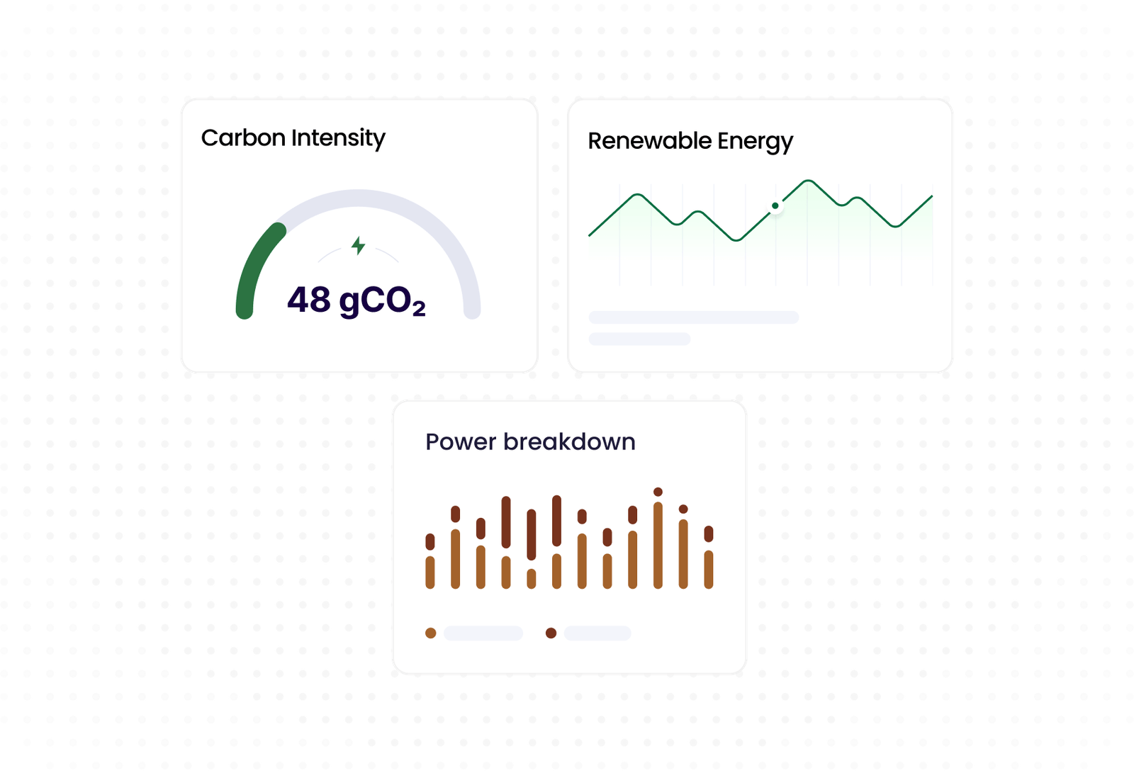 The leading electricity grid API | Electricity Maps