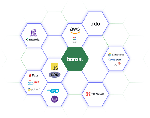 Bonsai | Fully Managed Elasticsearch & OpenSearch