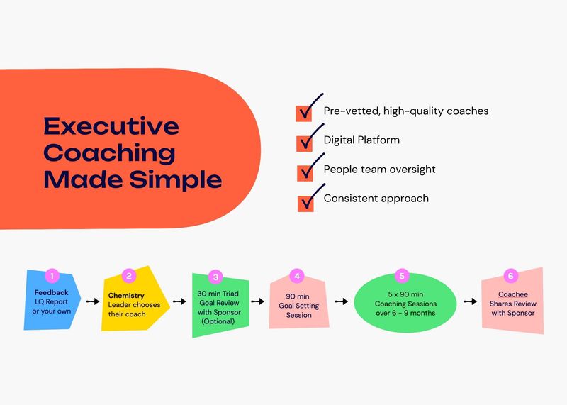 Coachable Thinking > Triads in Coaching | What are they and when you ...