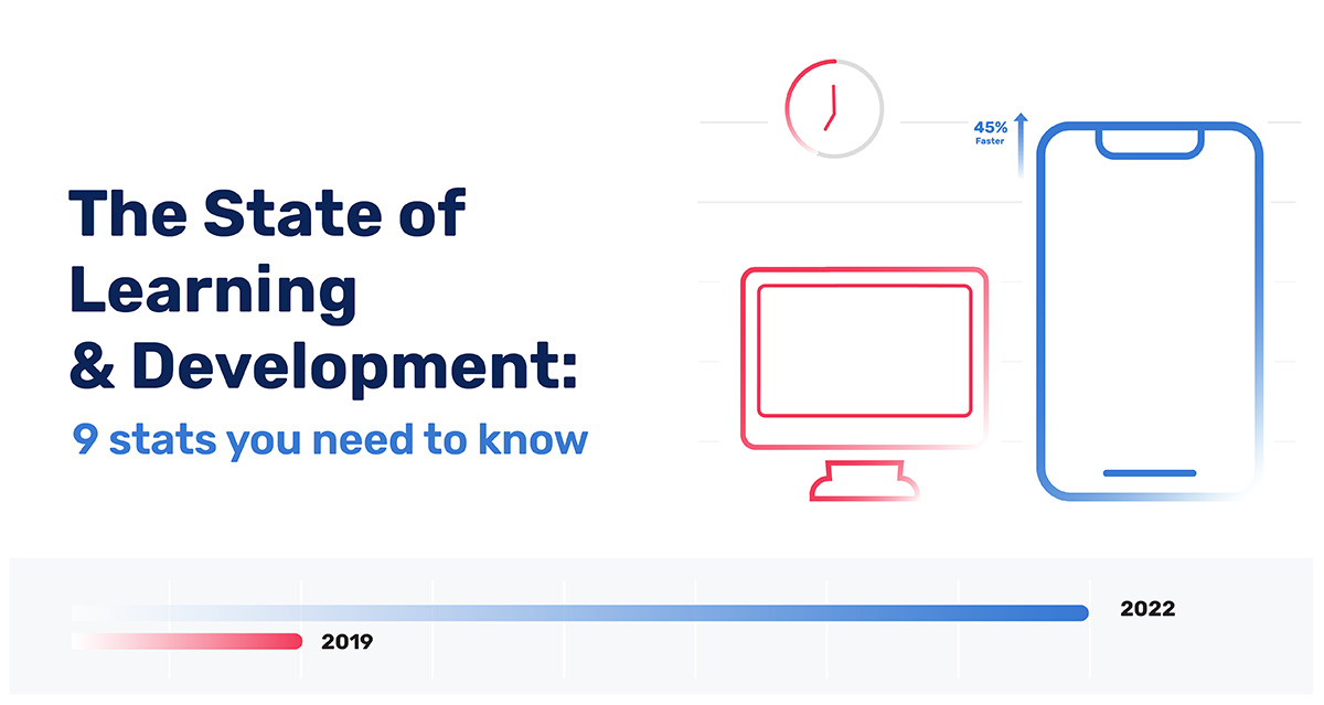 The state of Learning and Development | Learnsoft