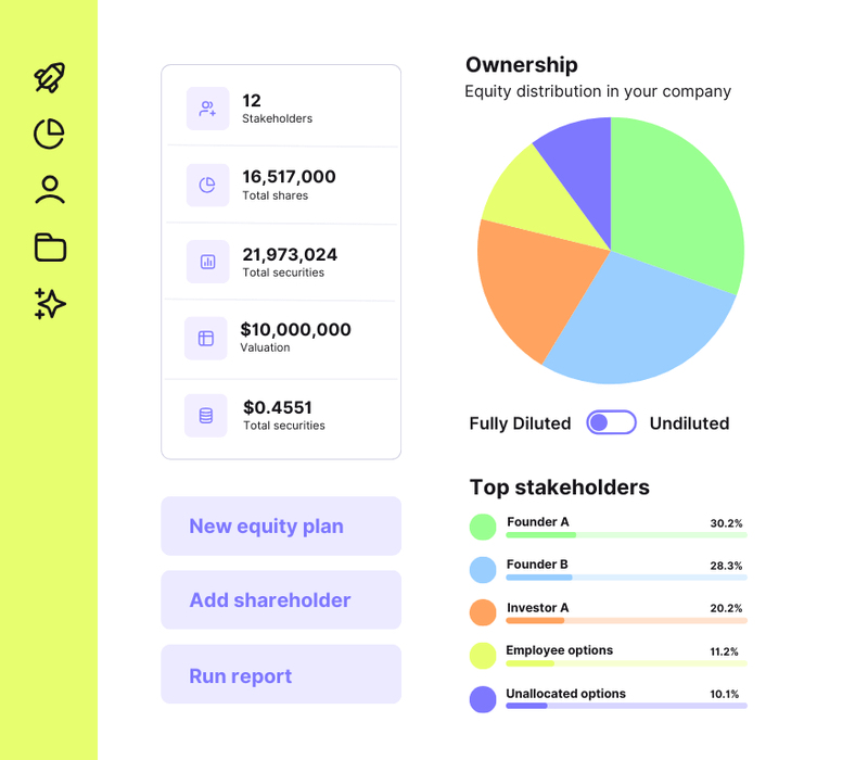 Cake Equity | Cap Table and Equity Management Software for Startups