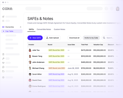 SAFE (Simple Agreement for Future Equity) Management Software | Cake Equity
