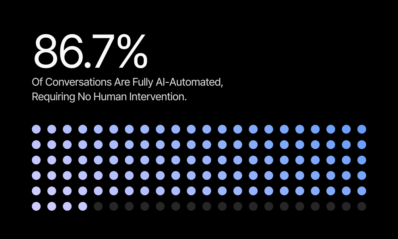Our Mission: Elevating Customer Engagement with AI