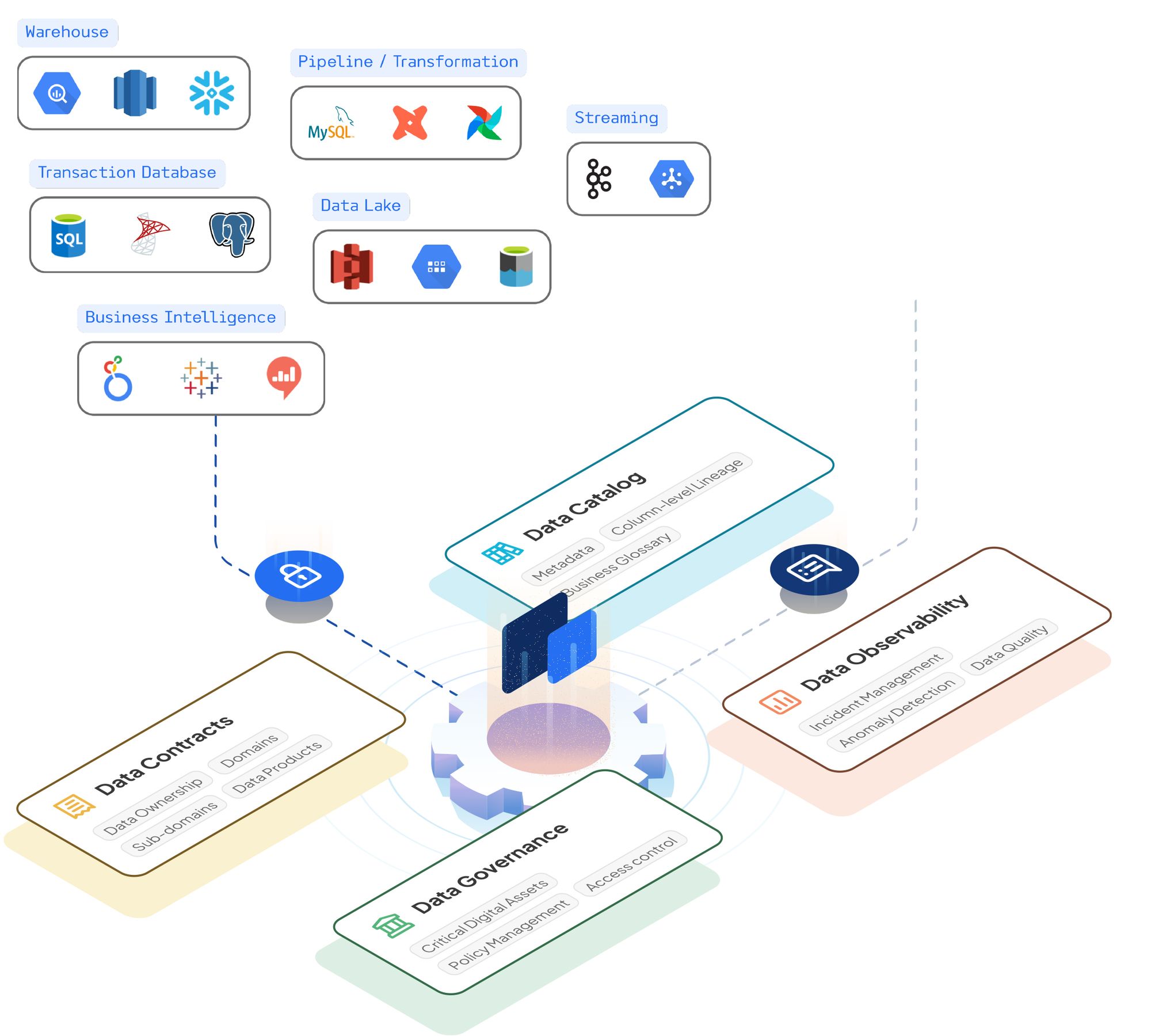 Decube: Data Trust Platform for the AI Era