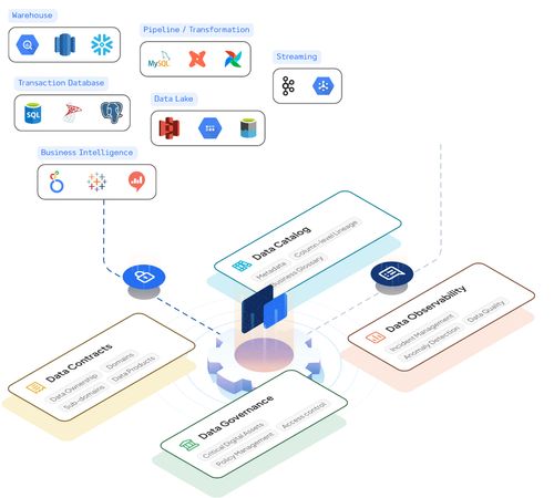 Decube: Data Trust Platform for the AI Era