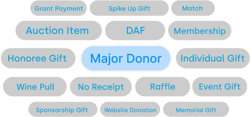 Accept Donations Online for Free with DonorDock