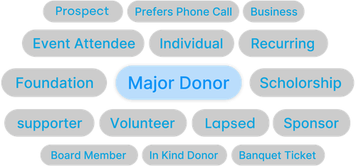 Nonprofit CRM and Donor Management: DonorDock