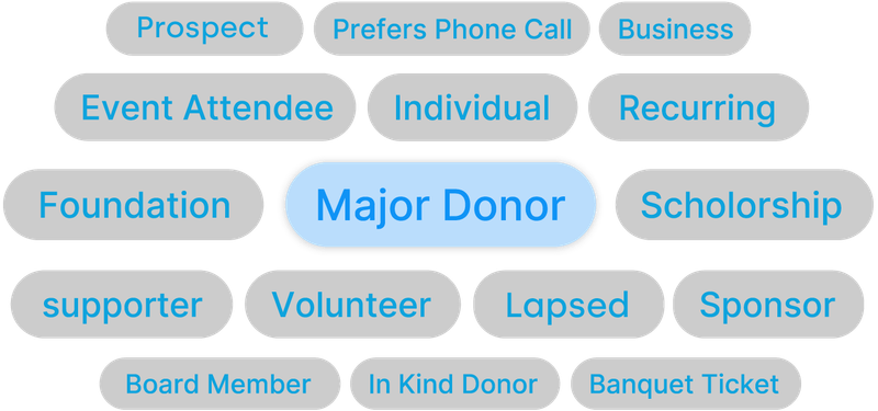 Nonprofit CRM and Donor Management: DonorDock