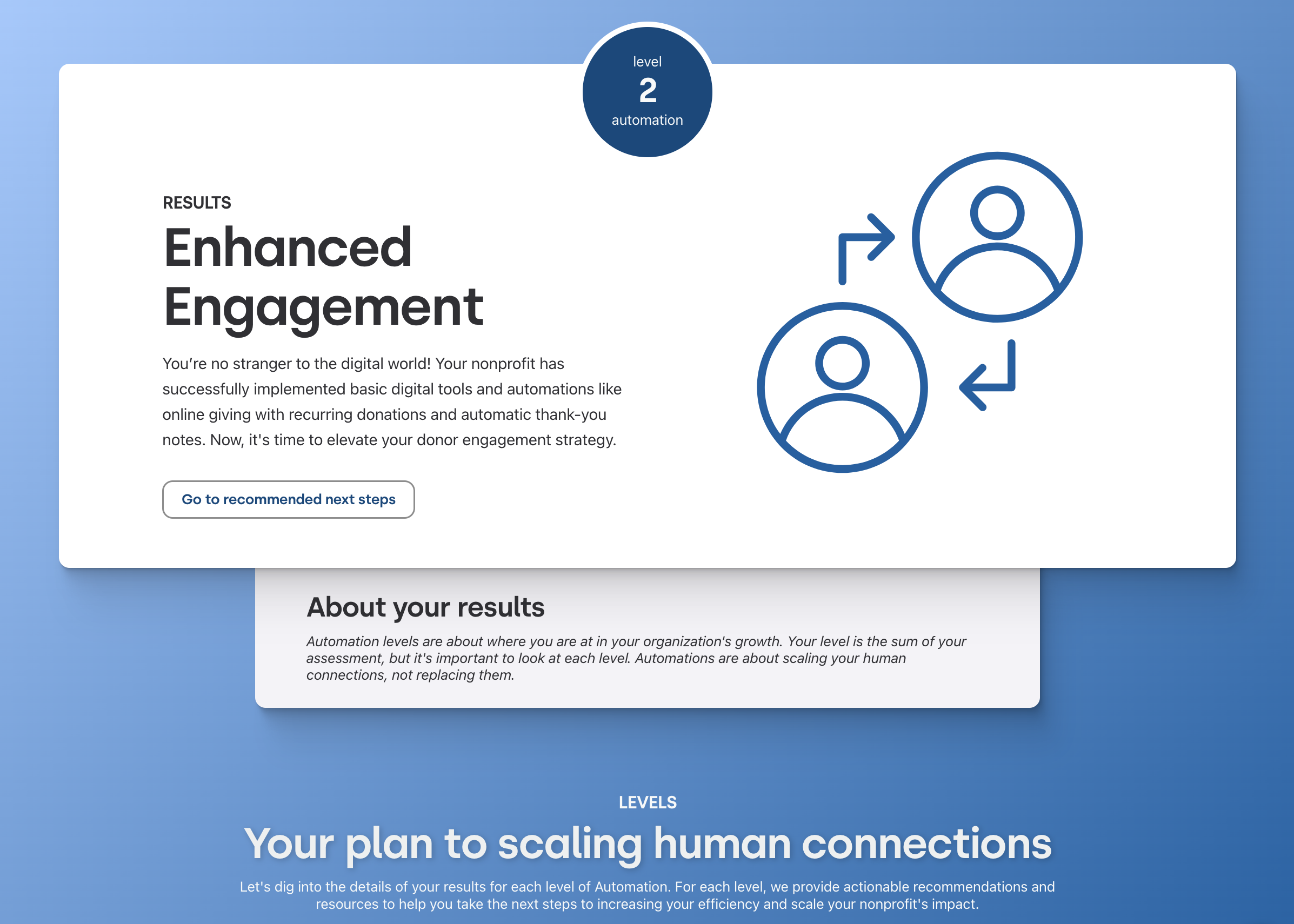 Automation Assessment