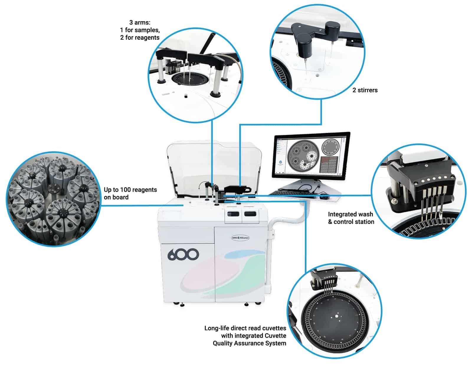 SmartChem® 600 Discrete Analyzer for Wet Chemistry Analysis for Water ...
