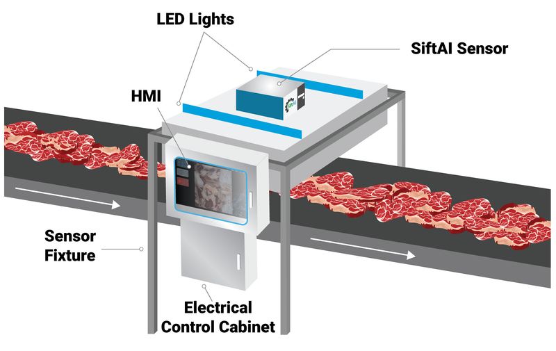 SiftAI® FM Foreign Material Detection System for Food Production