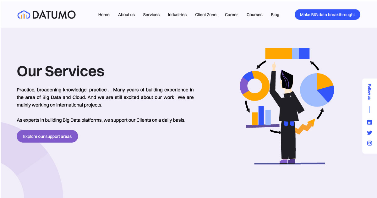 Experts in building Big Data platforms | Datumo