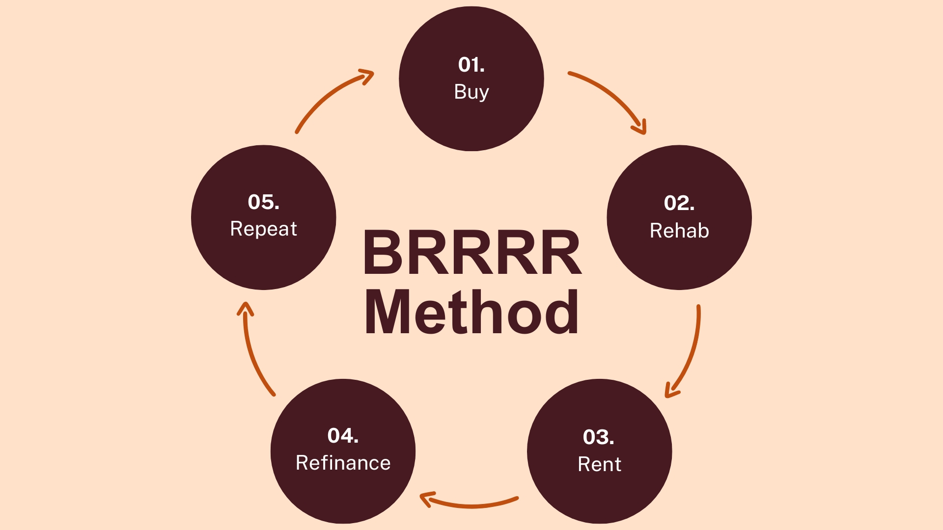 The BRRRR Method: How it Works | Realbricks