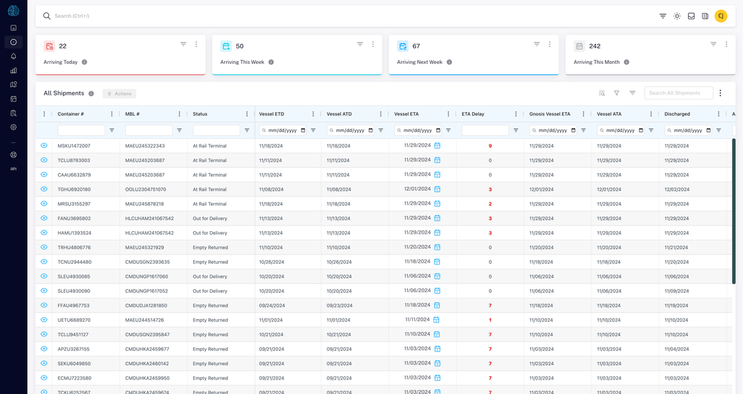 Gnosis Freight | Container Lifecycle Management® Platform
