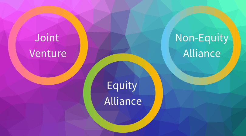 Strategic Alliance: What is it, Types, Benefits & Why You Need it.