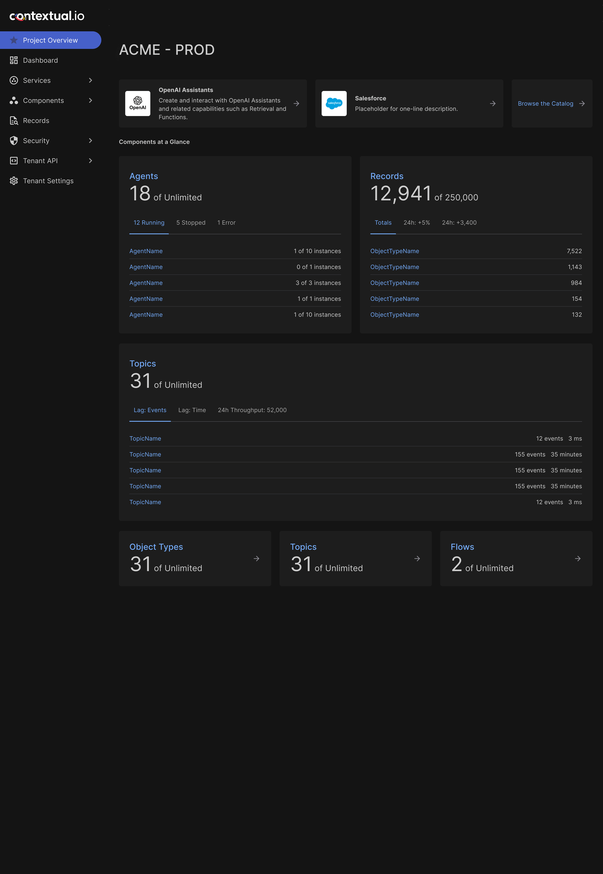 Contextual: An Overview