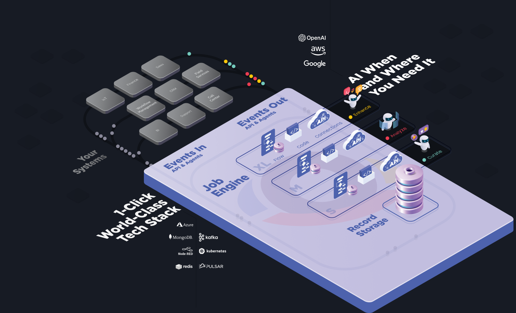 Contextual: An Overview