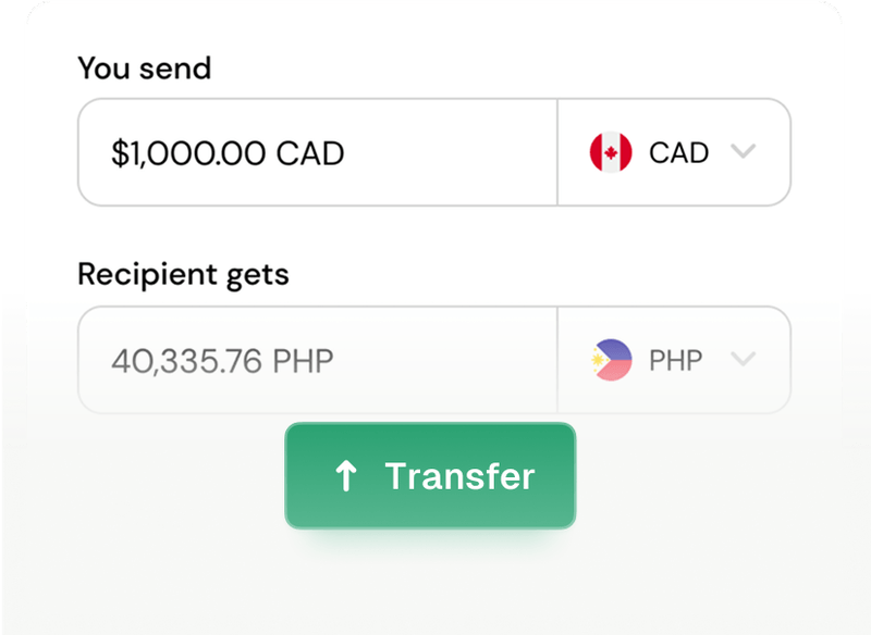 CIBC Institution, Routing, Transit Number, and SWIFT Code