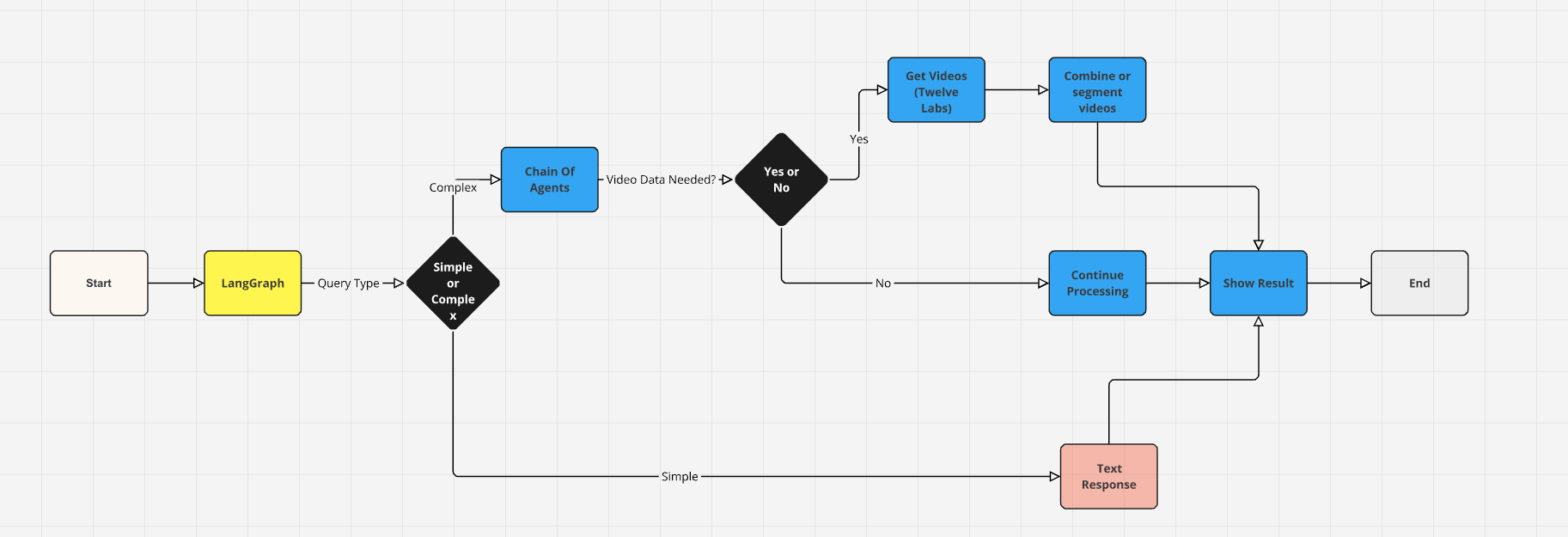 Introducing Jockey: A Conversational Video Agent Powered by Twelve Labs ...