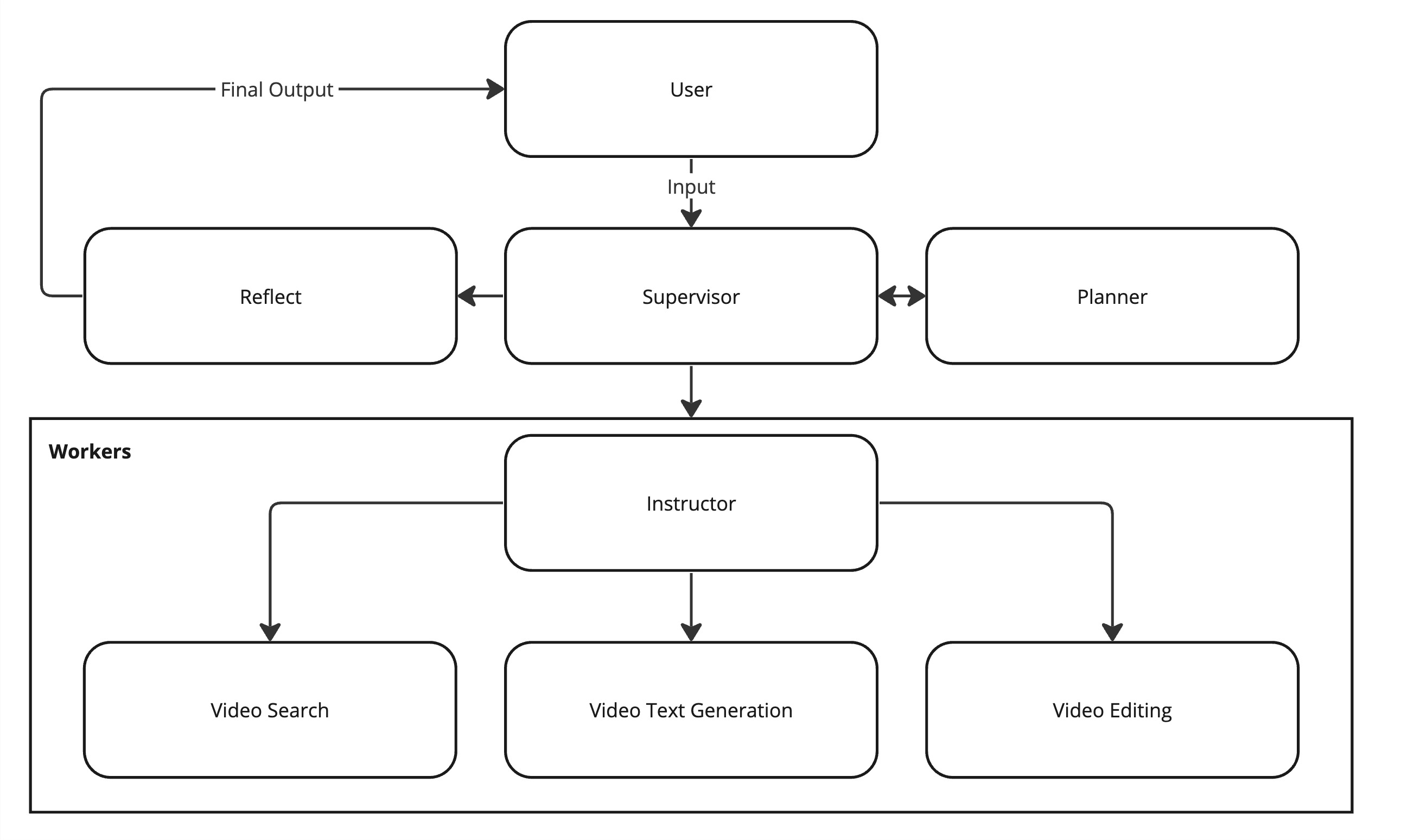 Introducing Jockey: A Conversational Video Agent Powered by Twelve Labs ...