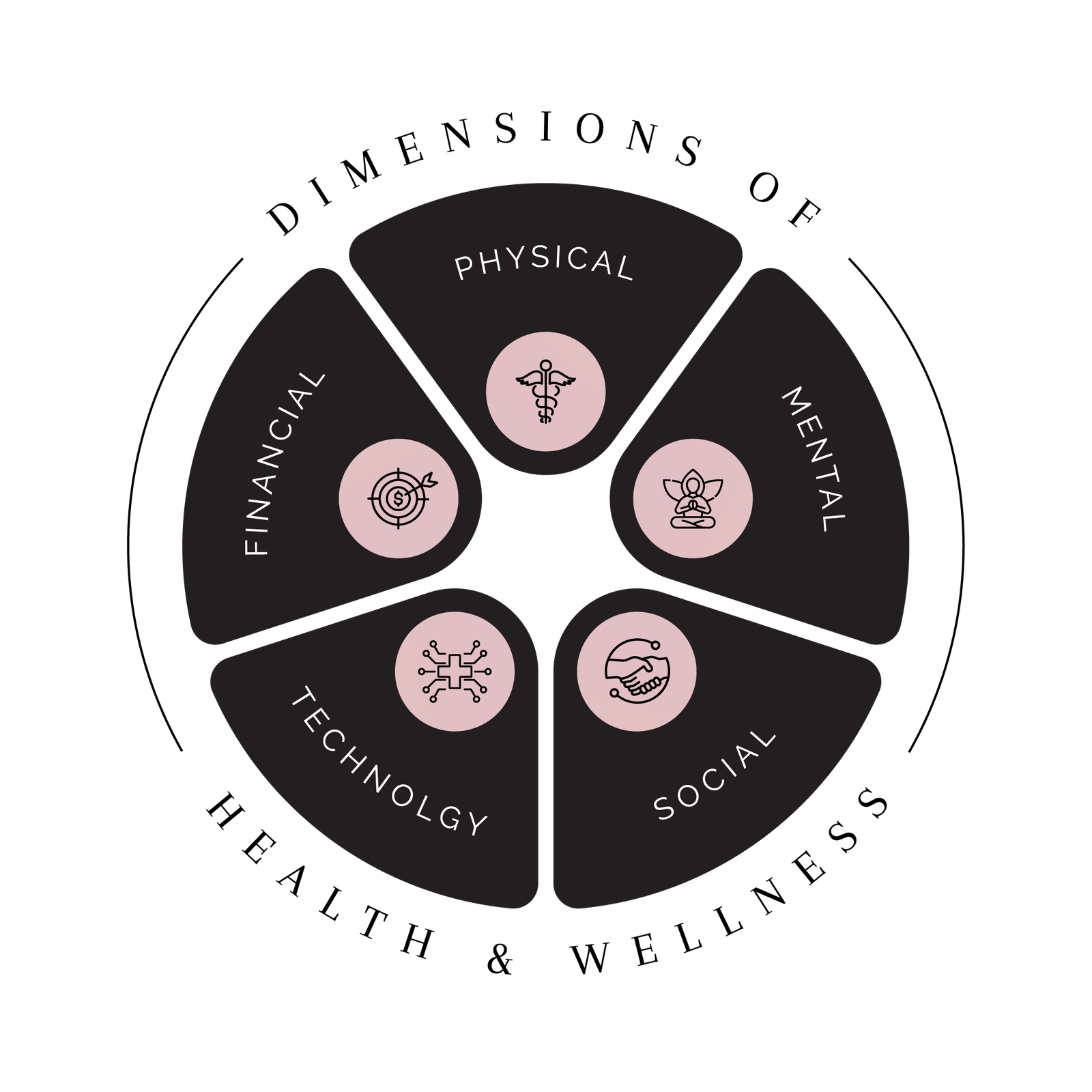 Modera Inc. | Health and Wellness Marketing Agency