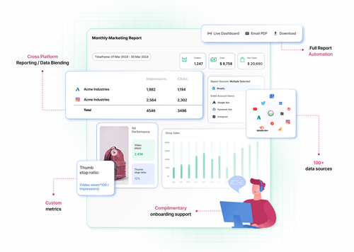 SEM Report Template for Ad Agencies | ReportGarden