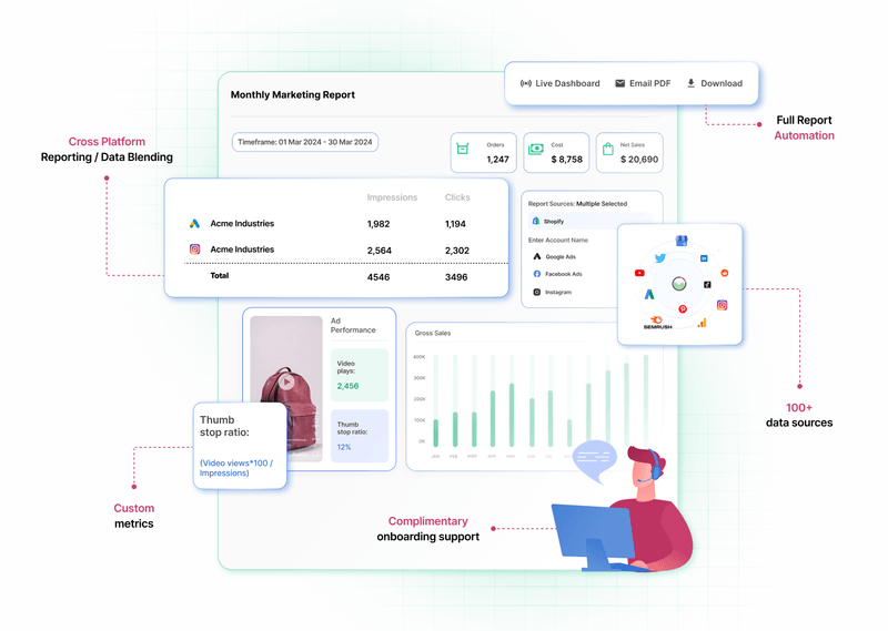 Klaviyo Performance Report Template