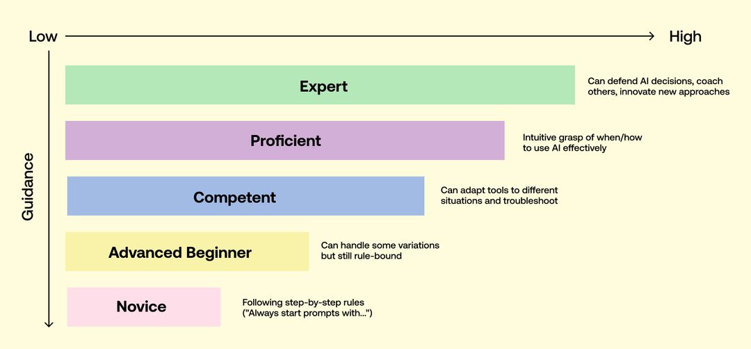 Christopher Nolan's 26 principles for creative work