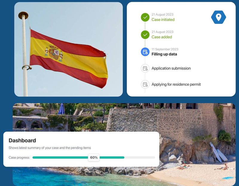 Spain Residence Permit Renewal – Process, Requirements & Costs