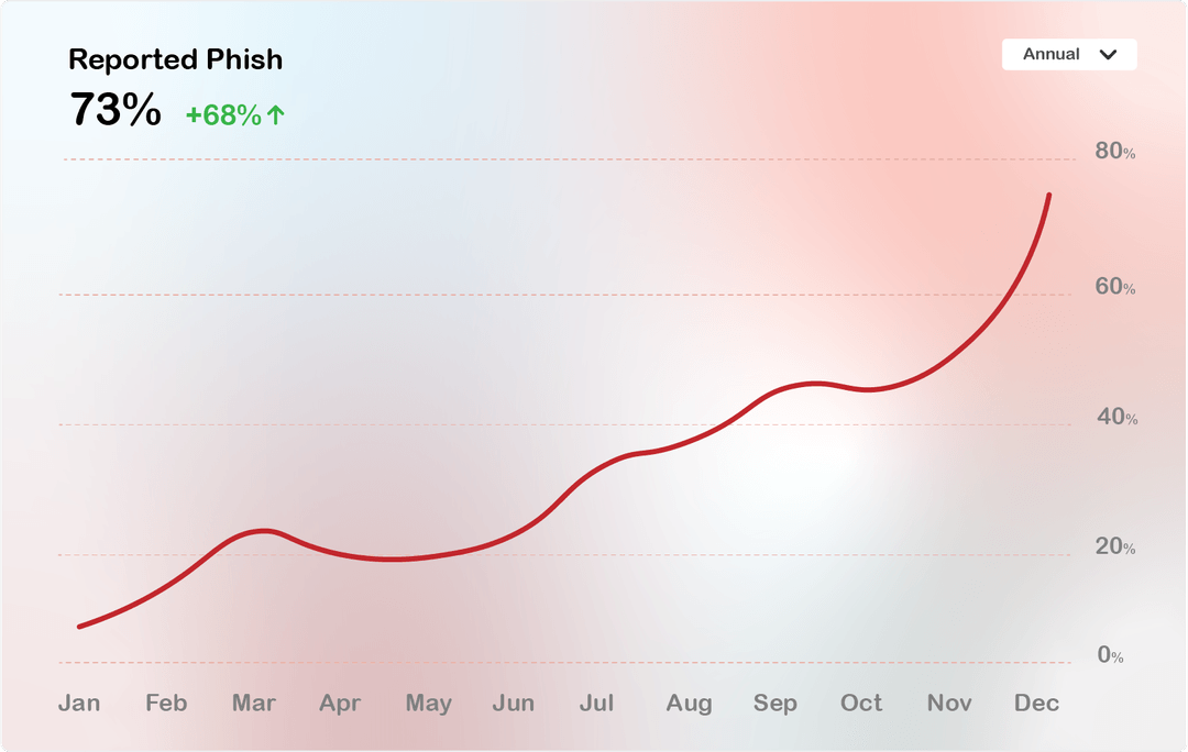 Enhance Your Security Awareness with AI | PhishFirewall