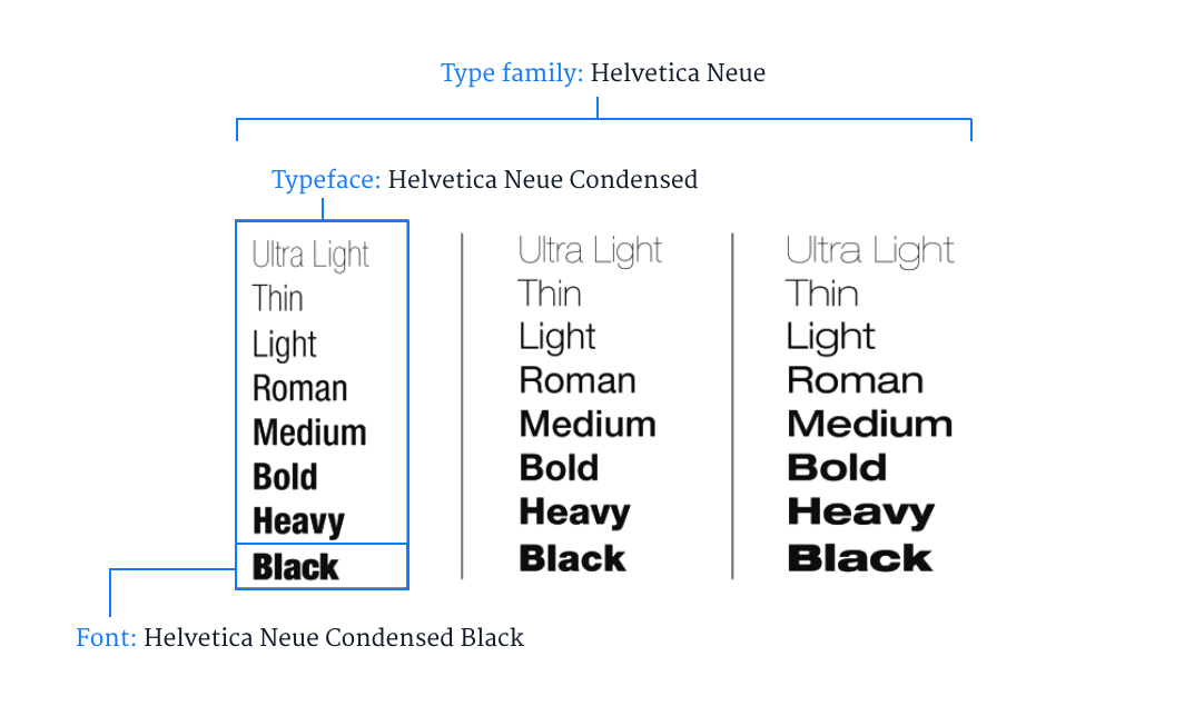 A Typography Tutorial for Designers