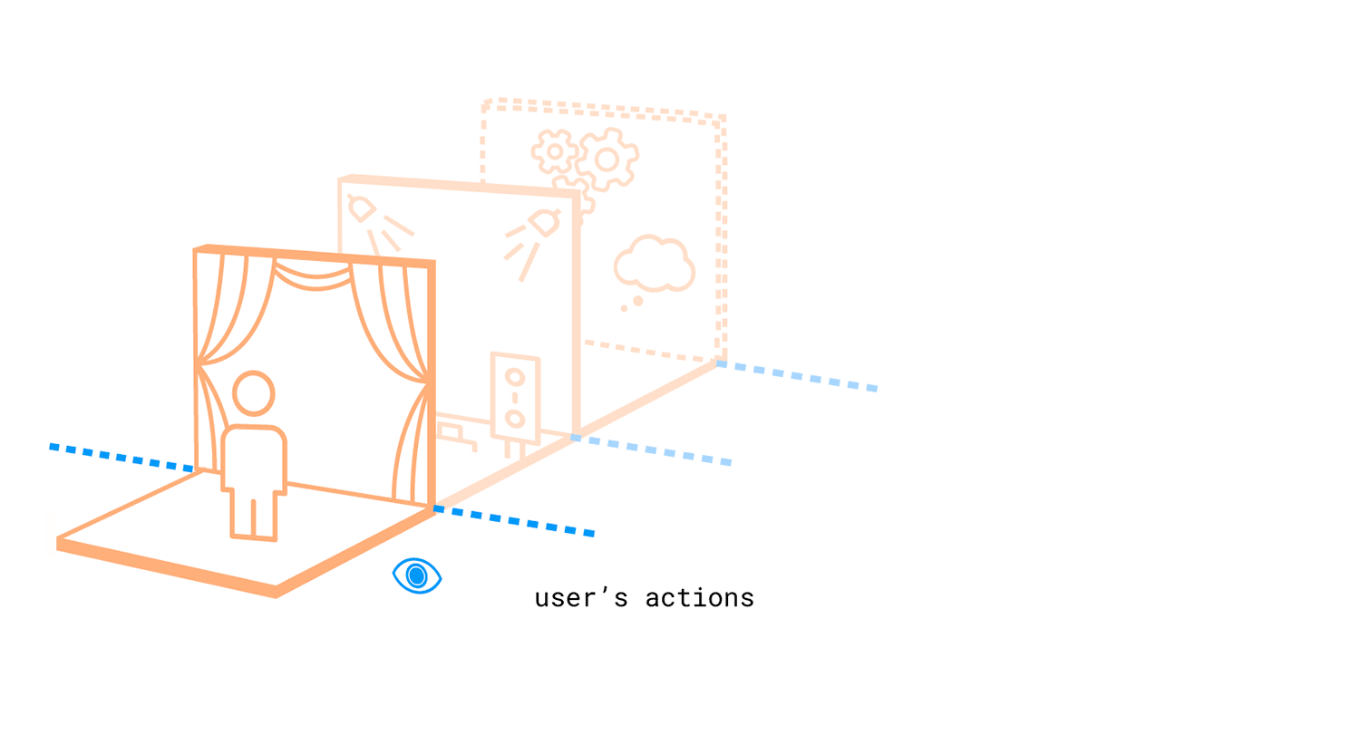 What is Service Design and why you should care about it