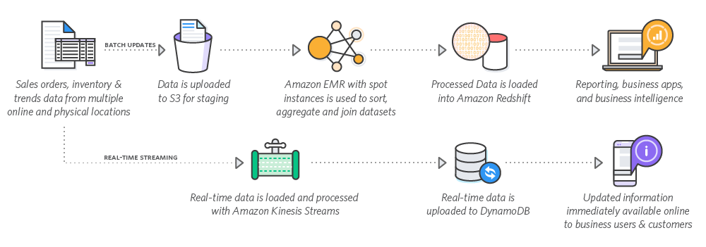 Top 21 Data Mining Tools