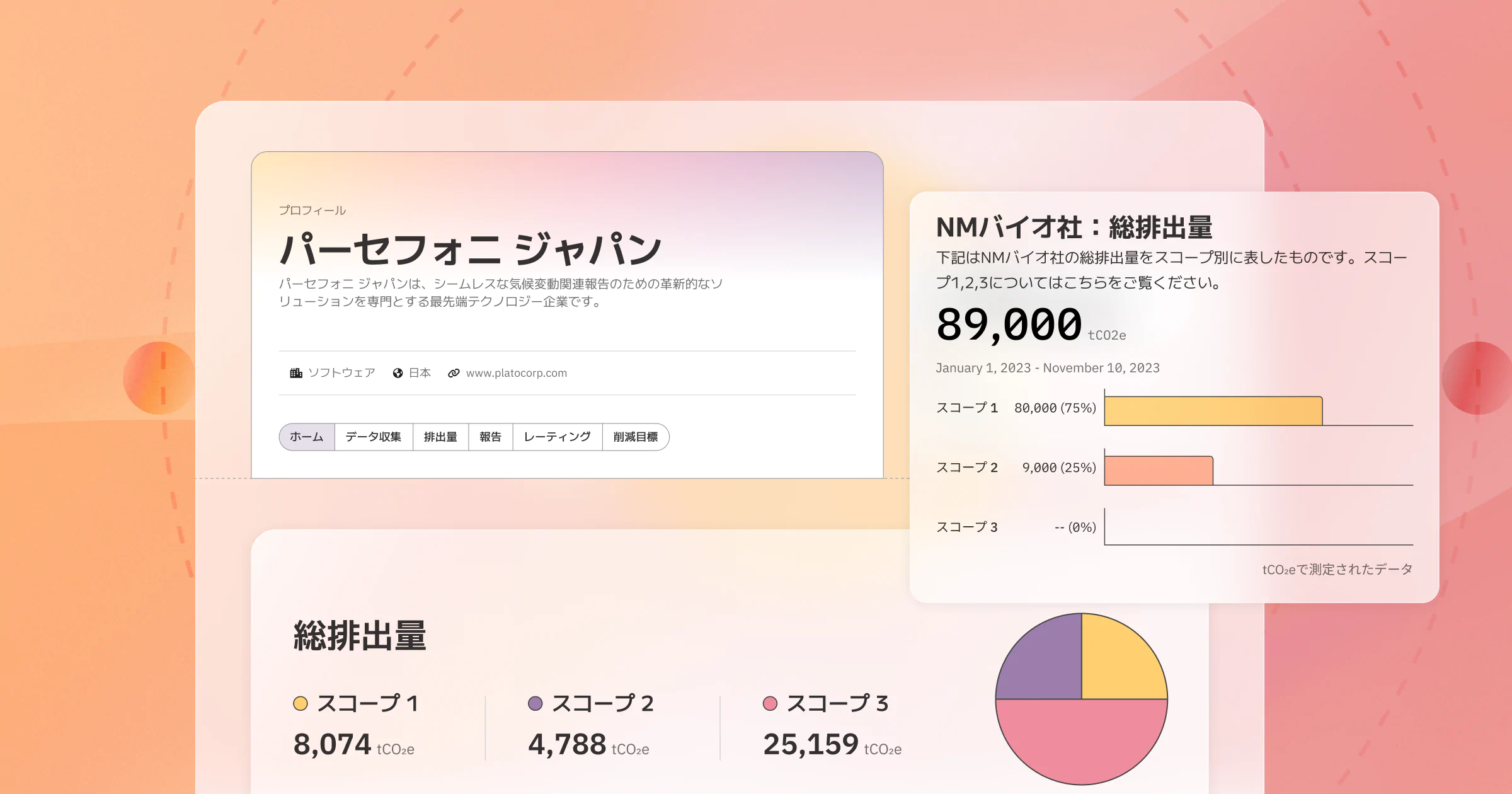 Investor GHG Emissions Reporting | Persefoni