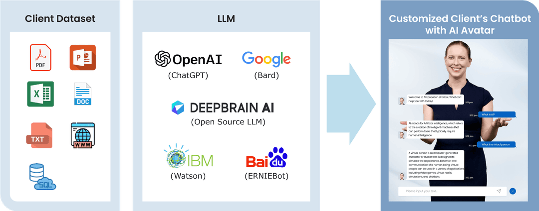 AI Studios Enterprise: The AI Video Platform for Companies