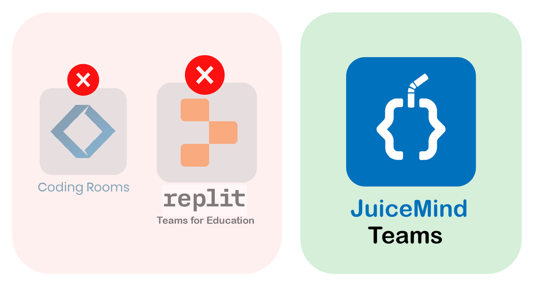 JuiceMind | Coding Curriculum and Tools for your Class