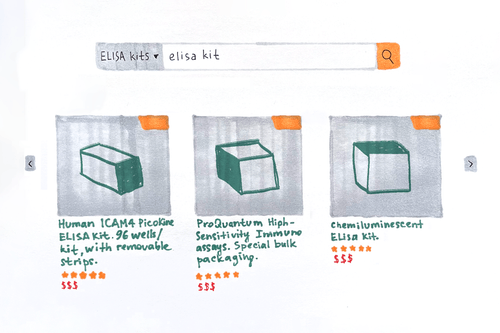 ELISA Kits: Overview, Types, & More