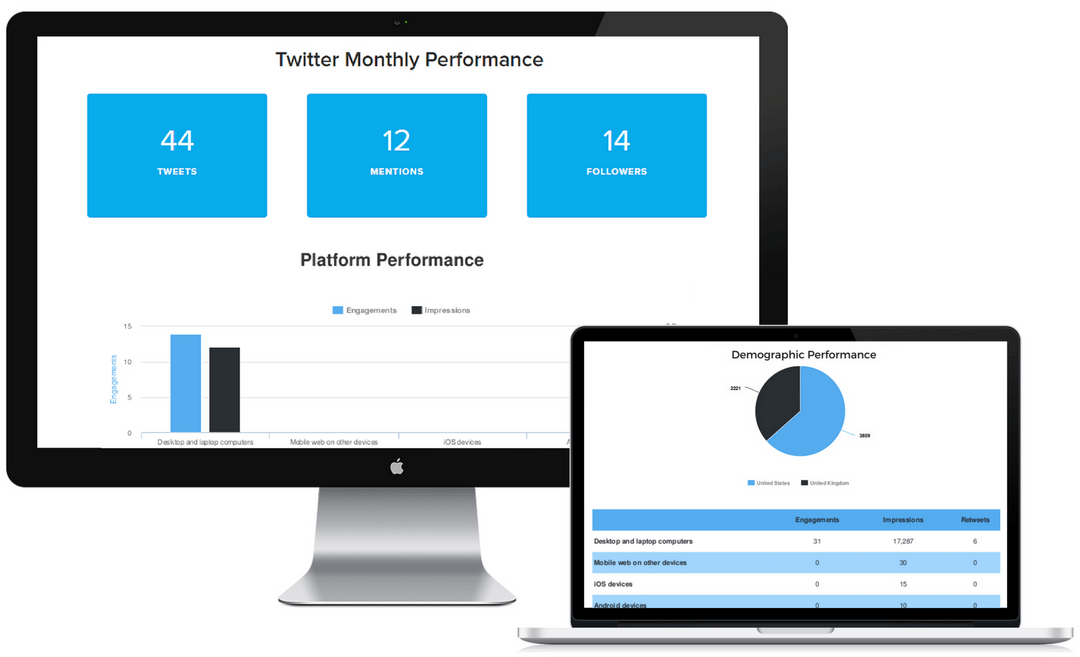 Twitter Reports | ReportGarden