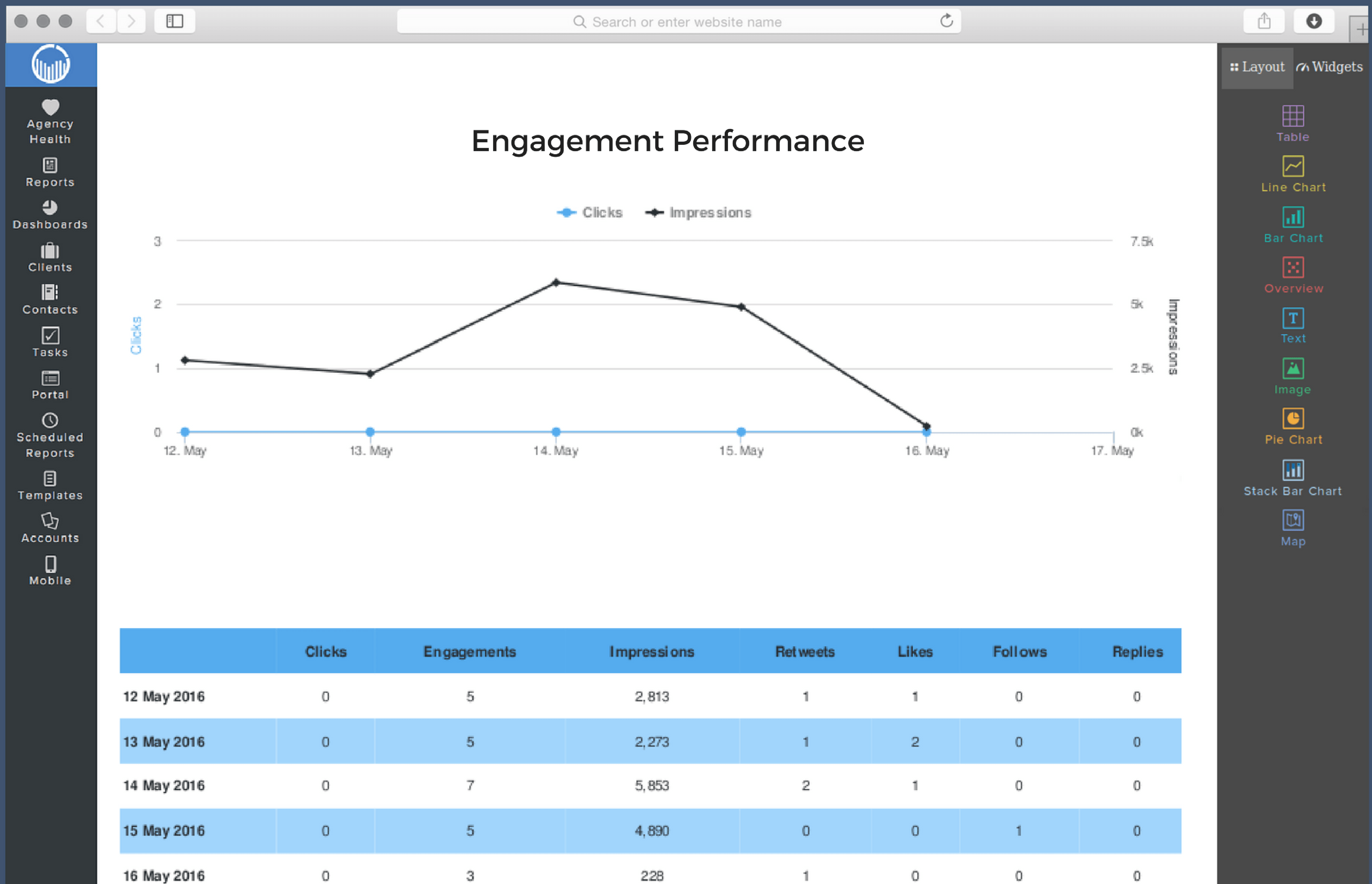 Twitter Ads Report Template | ReportGarden