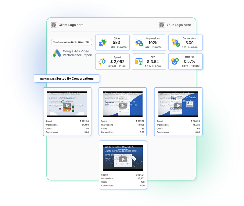 Google Ads Overview Template for Agencies & Marketers