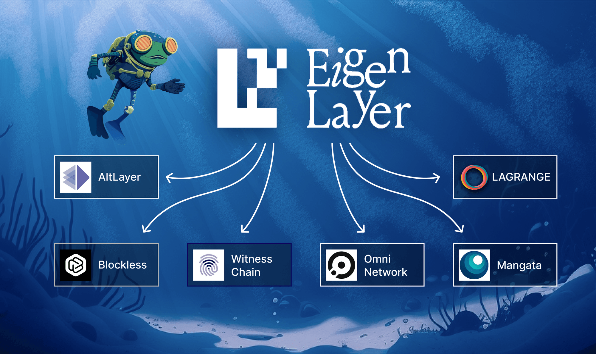 A Closer Look at Actively Validated Services | Space Recap