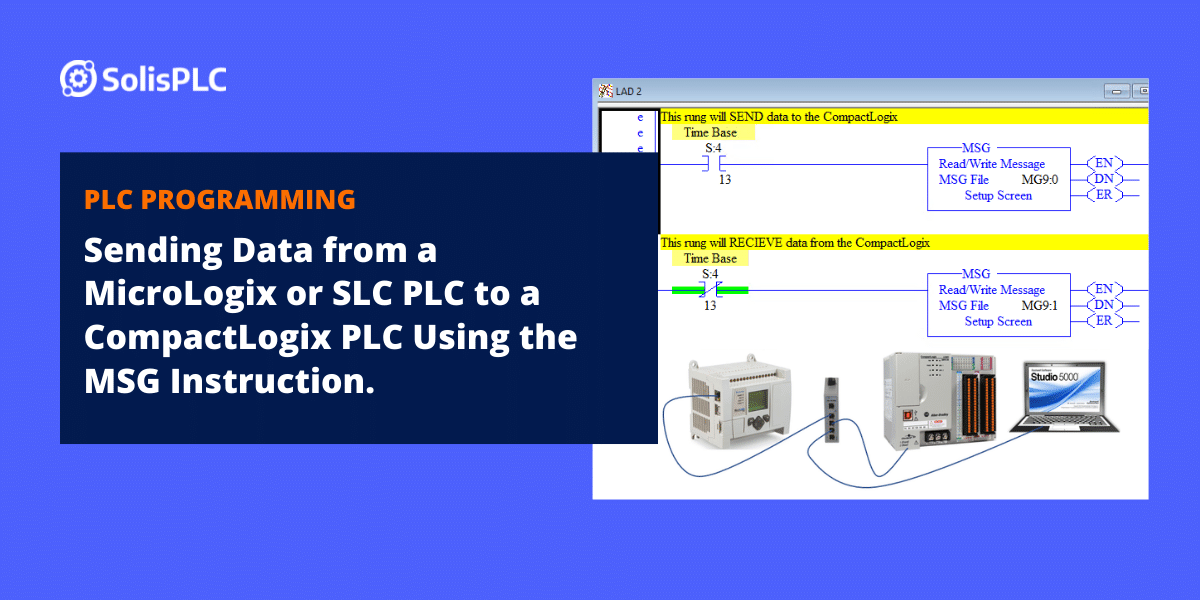 Sending Data from a MicroLogix or SLC PLC to a CompactLogix PLC Using the MSG Instruction