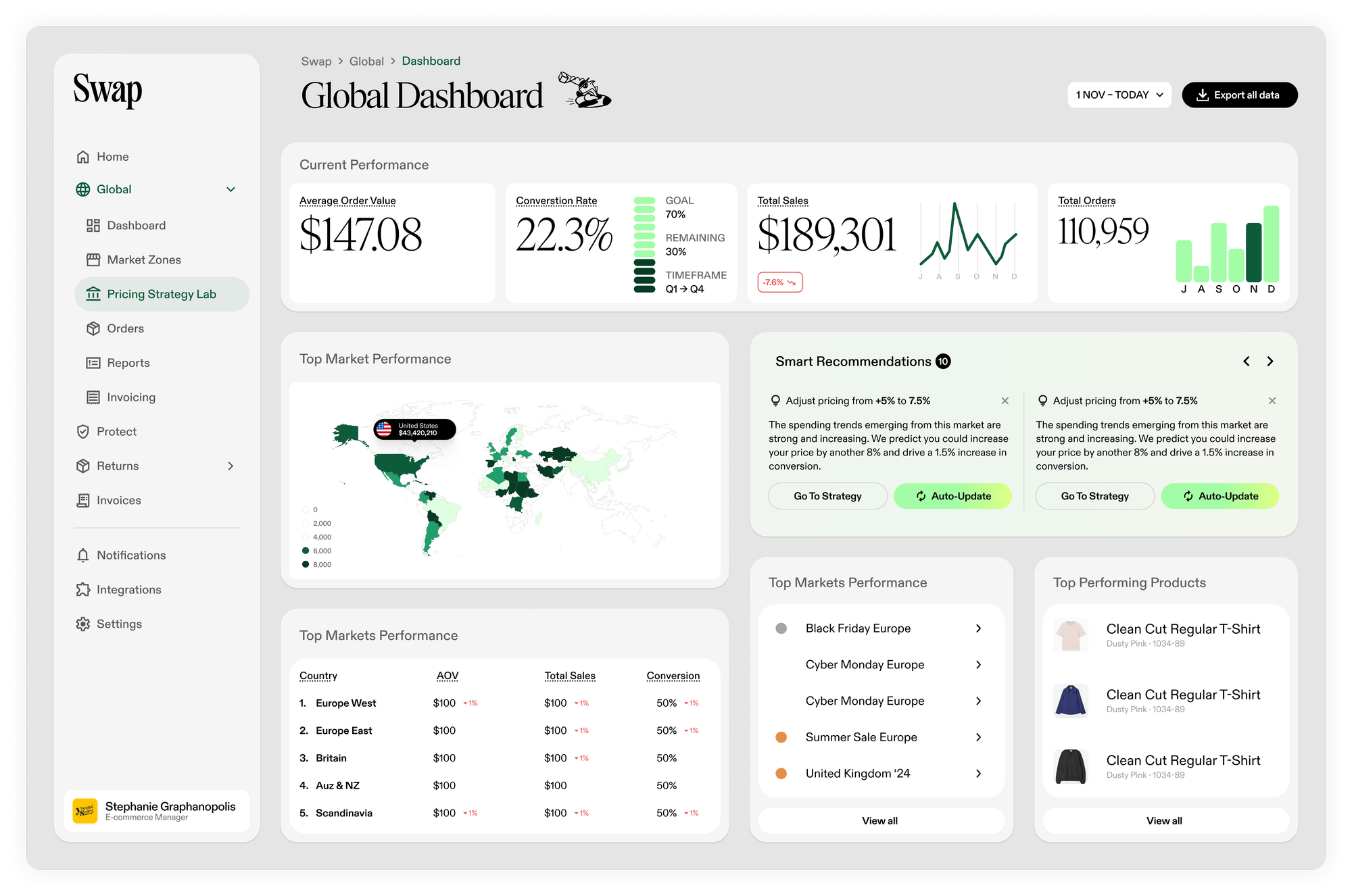 Global Ecommerce Solutions | Swap Commerce