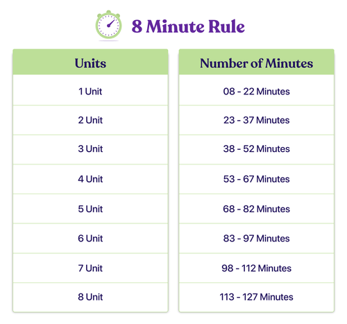 Work RVU Calculator | CPT to work Relative Value unit Calculator - SPRY