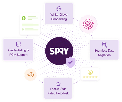 SPRY : Physical Therapy Software - #1 Rated Software for PT, OT and SLP