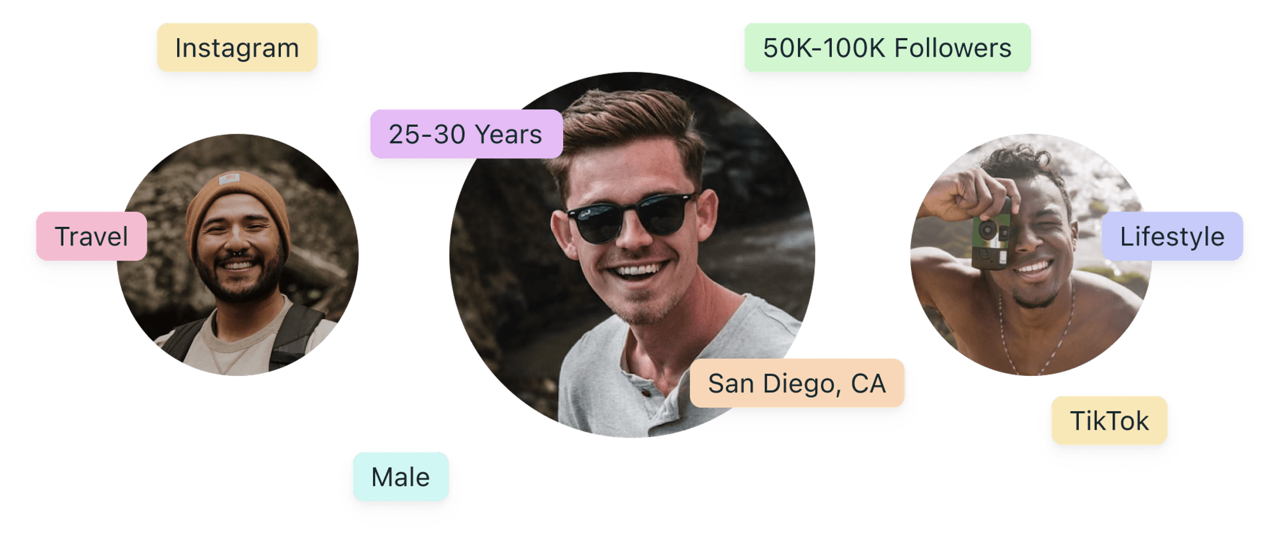Find New Influencers Fast | Over 1M+ Creators