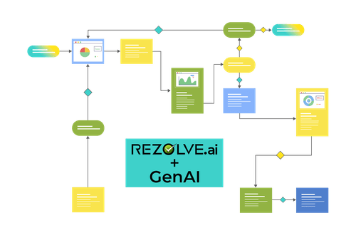 What is ITSM?- Automated IT Helpdesk with AI-Powered Resolution ...