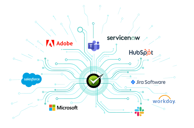 AI ITSM Integrations for IT & HR Tools | Rezolve.ai