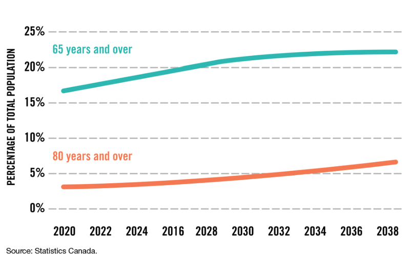 Older Adults Working Past Retirement - NICE Information Tool